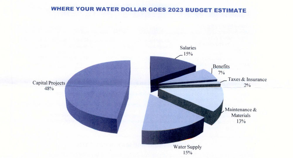 Public Workshop - Water Rate Increase | FOVEC