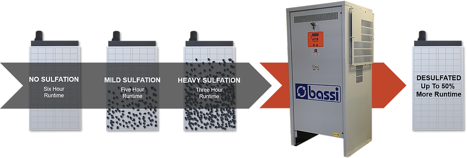 REJUVENATION | Spectre Industries