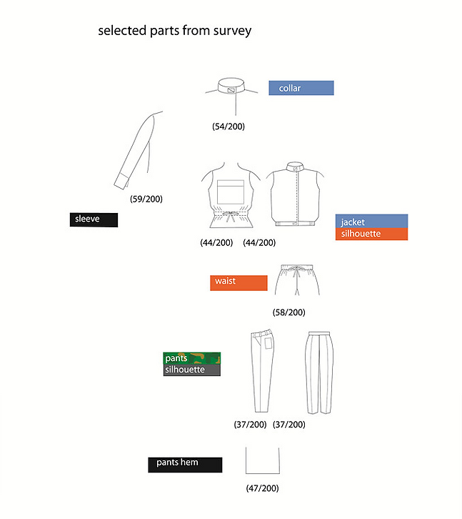 Artist Uniform 2000 | yeesookyung