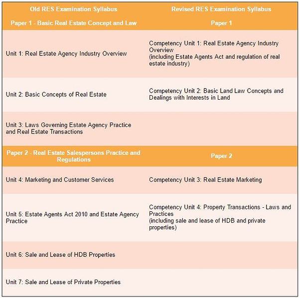 RES Course & RES Exam | huttons