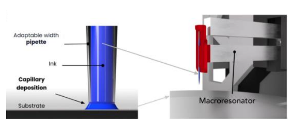 Introduction to High Precision Capillary Printing (HPCAP)
