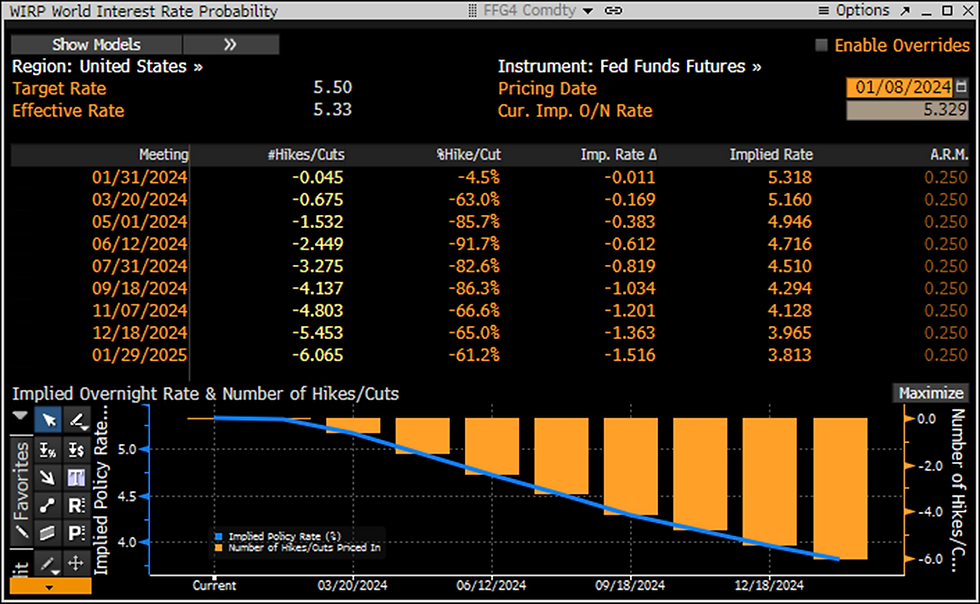 The Basics of the U.S. Federal Funds Rate: A Guide