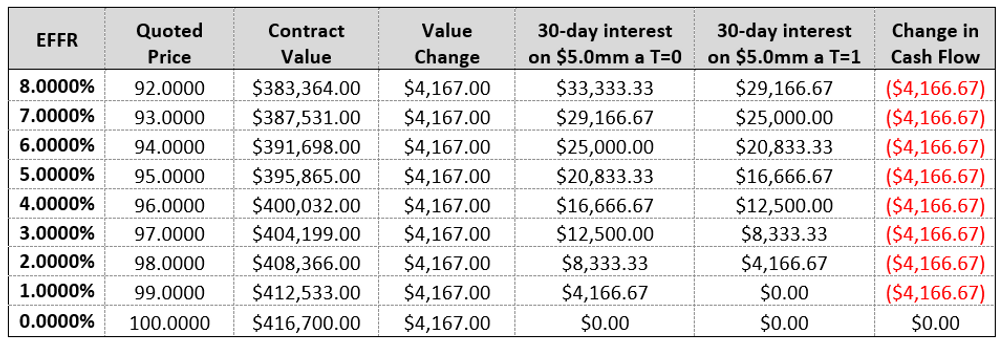 The Basics of the U.S. Federal Funds Rate: A Guide
