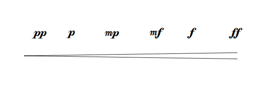 Music Theory for Singers - Dynamics