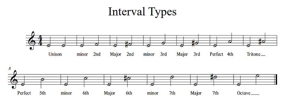 Music Theory for Singers - Interval Types