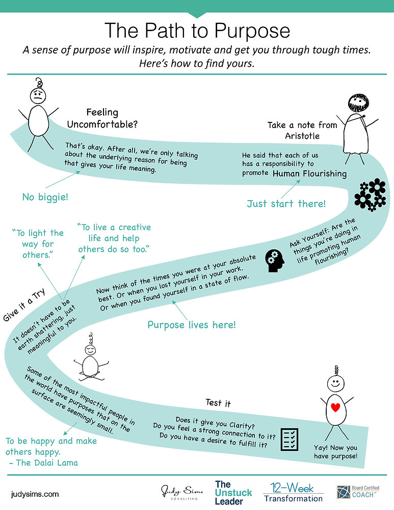 Infographic: The Path to Purpose