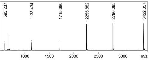 SpheriCal® Mix DHB Low Range Kit (500 - 15,000 Da) | Polymer Factory