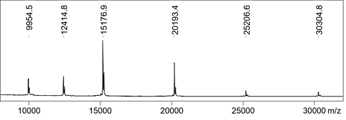 SpheriCal® Neat Ultimate Kit | Polymer Factory