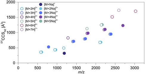SpheriCal IM-MS: High range | Polymer Factory