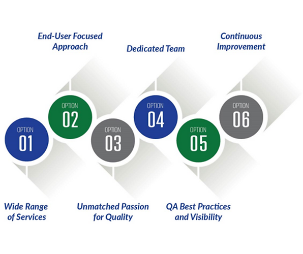 Value-Based RCM | Revenue cycle solution partner