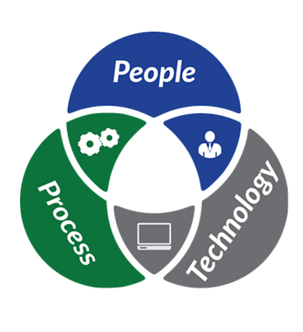 Value-Based RCM | Revenue cycle solution partner