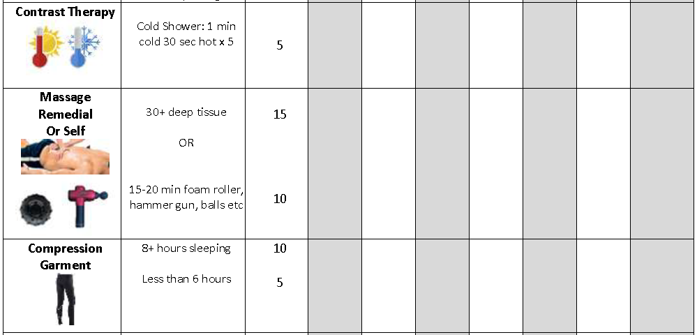 Athlete Recovery-Adaption