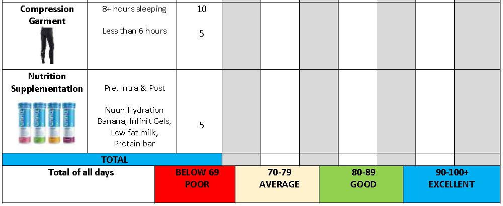 Athlete Recovery-Adaption