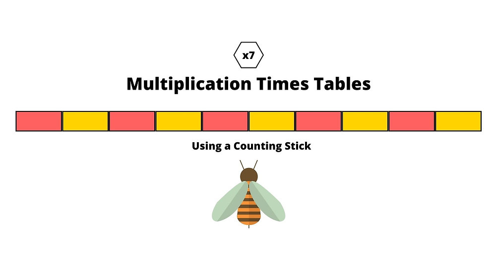 Multiplication Times Tables - Counting stick