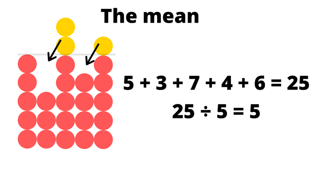 Double sided counters