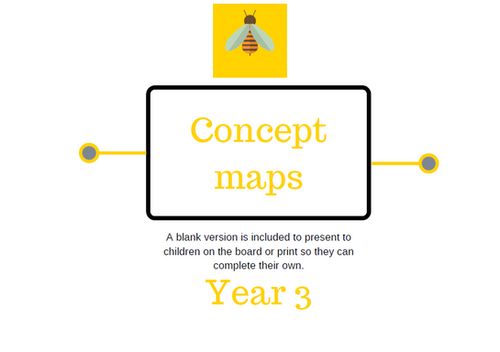 Year 3 concept maps | Mrbeeteach