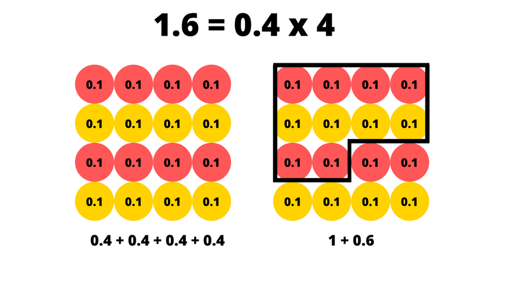 Double sided counters