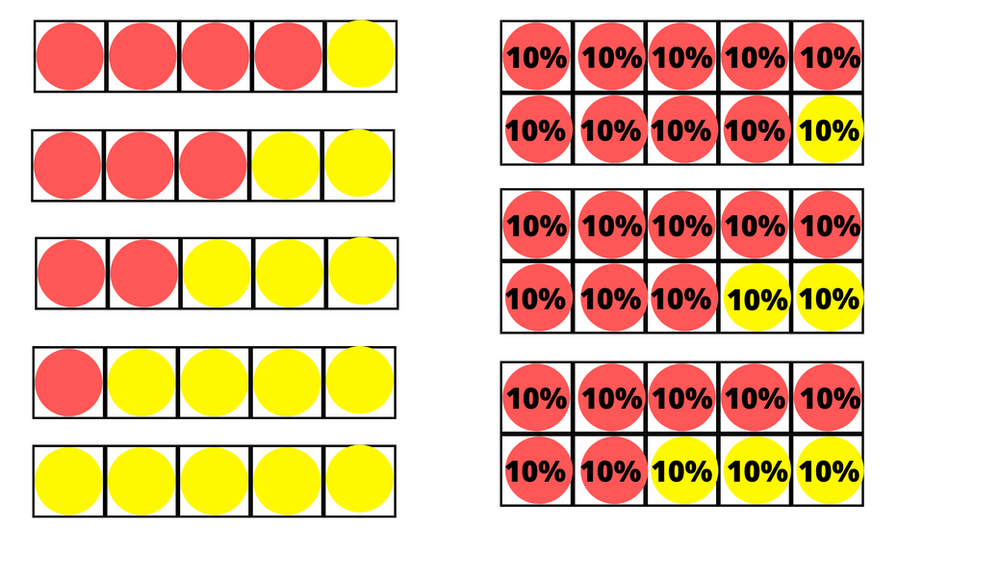 Double sided counters