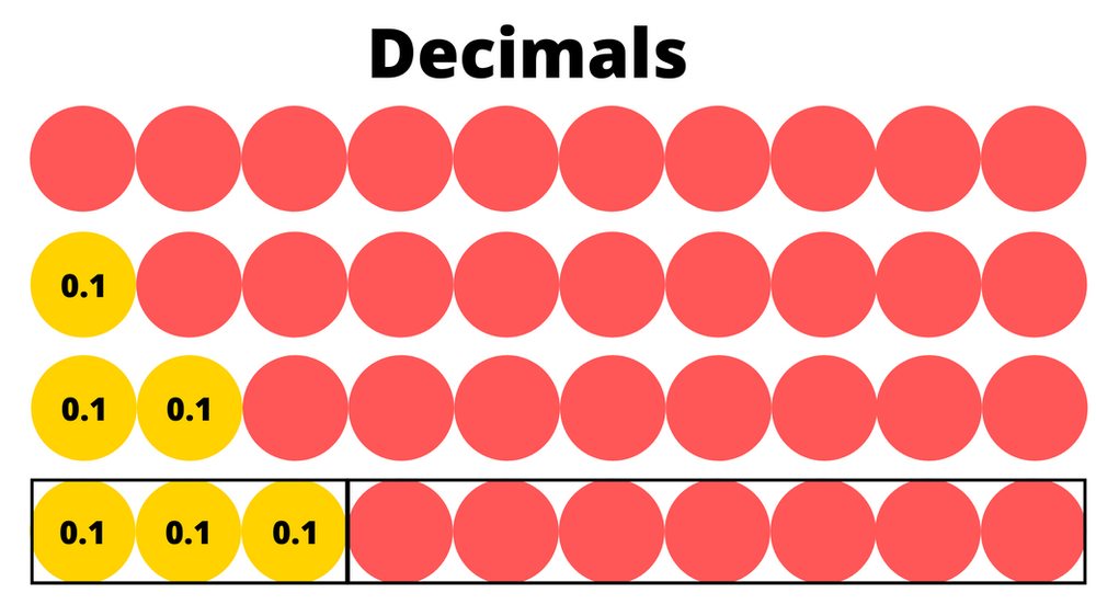 Double sided counters