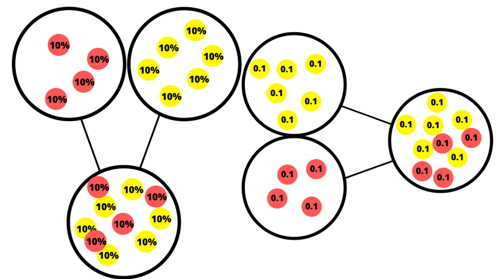 Double sided counters