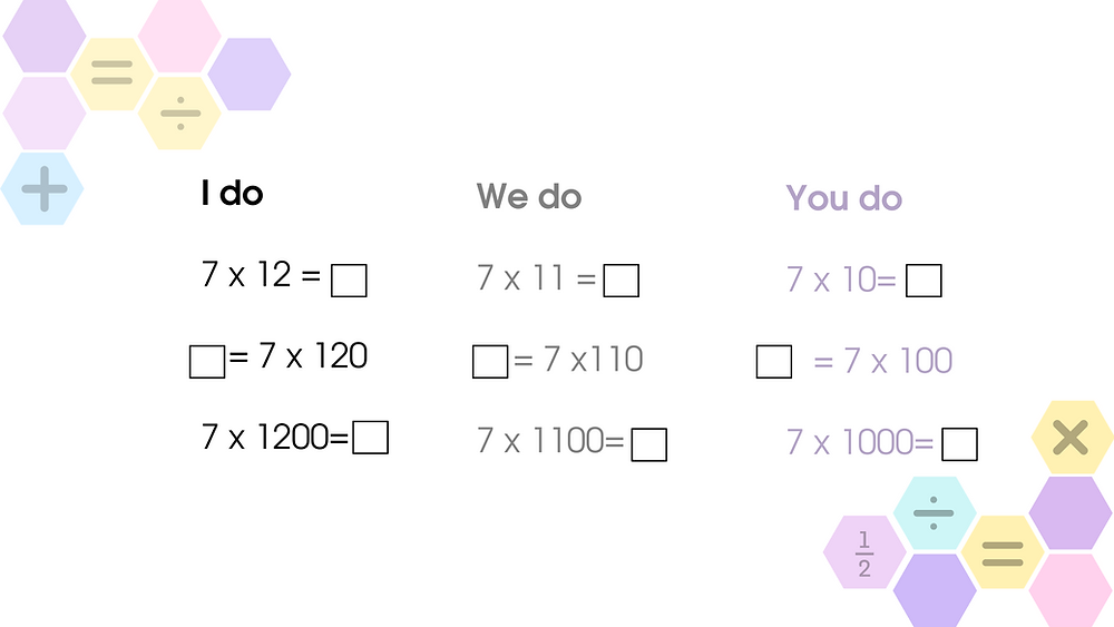 Times tables - I do, we do, you do.