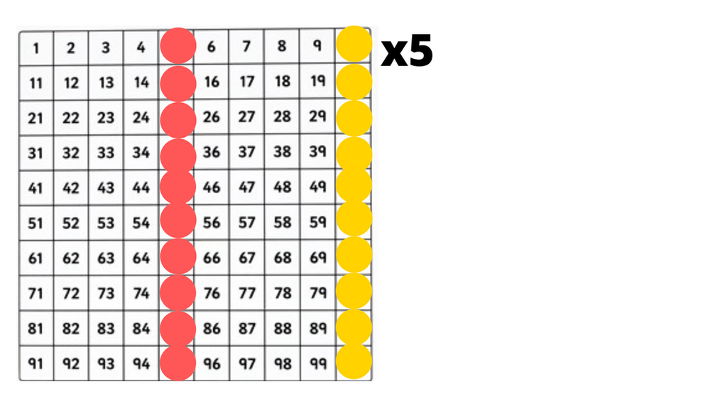 Double sided counters