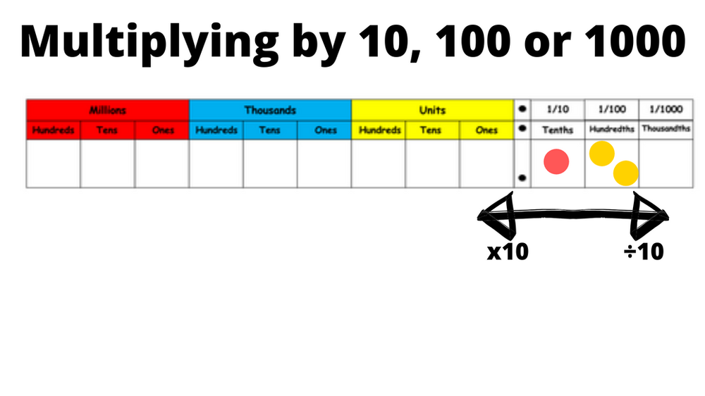Double sided counters