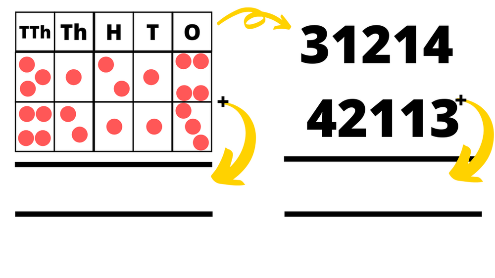 Double sided counters