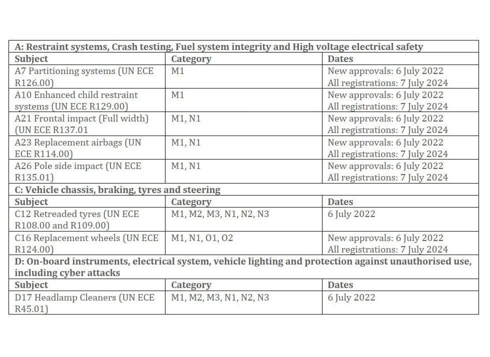 New UN ECE Regulations within the General Safety Regulation 2019/2144 ...