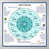 ANATOMY OF THE JEWISH FEASTS FOR 2020 to 2030 | House of Faith ...