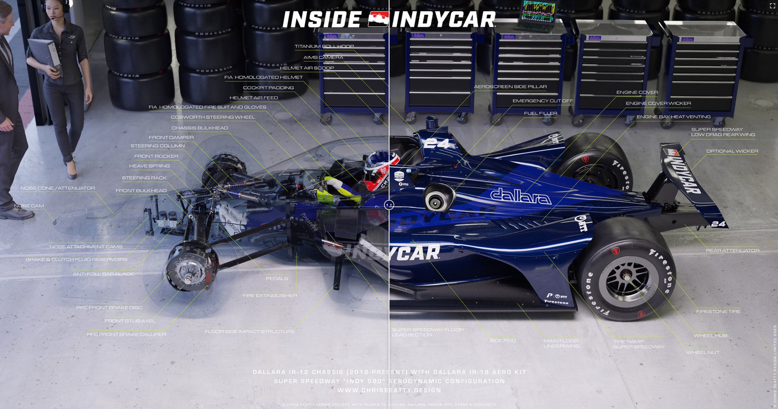 Inside IndyCar - Internal Project | Chris Beatty Design