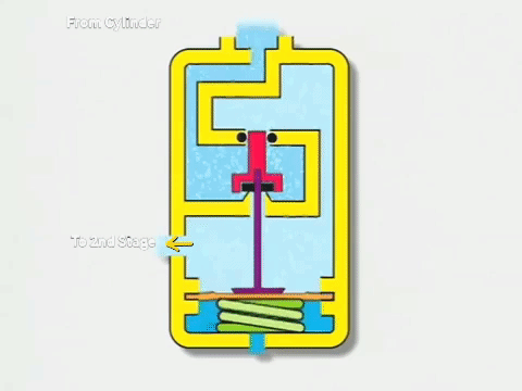 How Diving Regulators Work