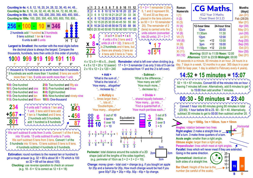 CG Maths | Free Maths Cheat Sheets