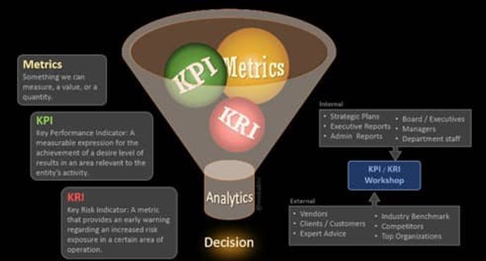 Metrics, KPIs, Analytics: What do they mean for a legal department?