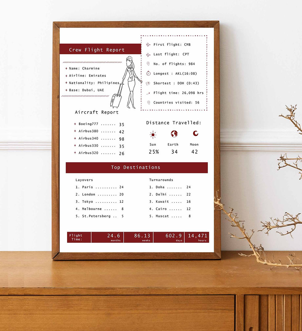 Custom Portraits & Posters | Sanjana Ranjit