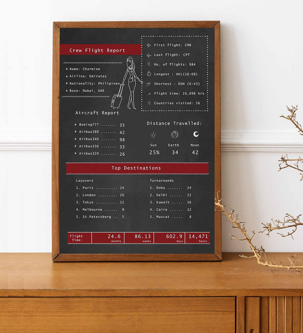 Custom Portraits & Posters | Sanjana Ranjit