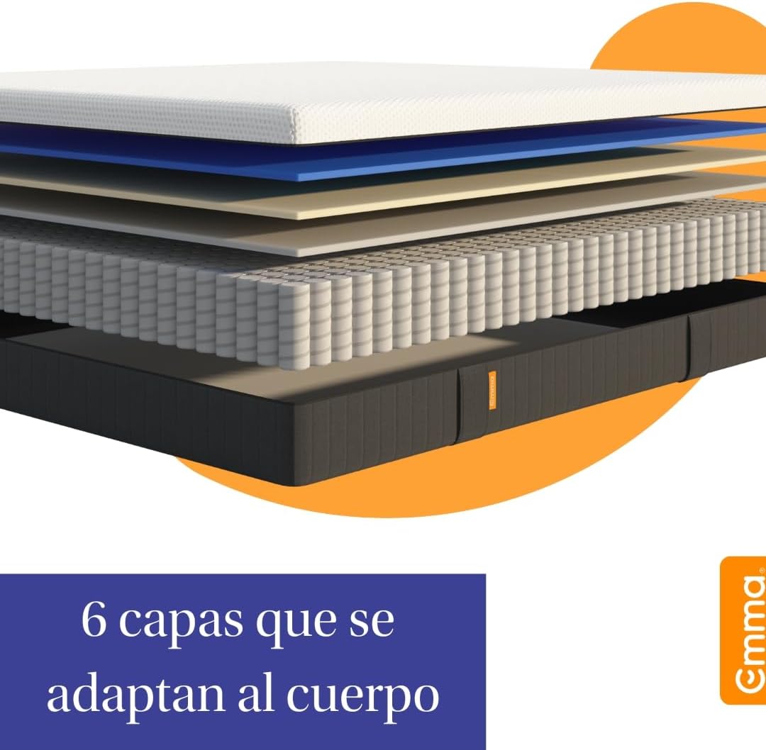 Mejores Marcas de Colchones 2026 - Arpr México