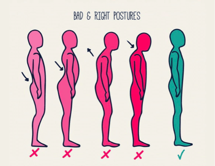 Why Is Posture So Important?