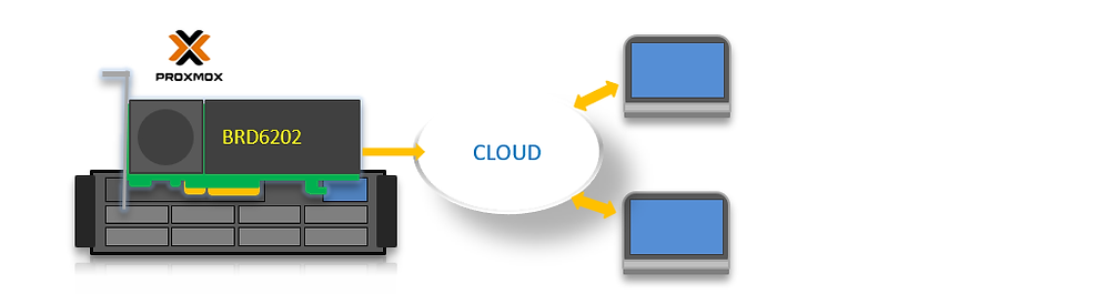 NVMe RAID Solutions for Proxmox Platform