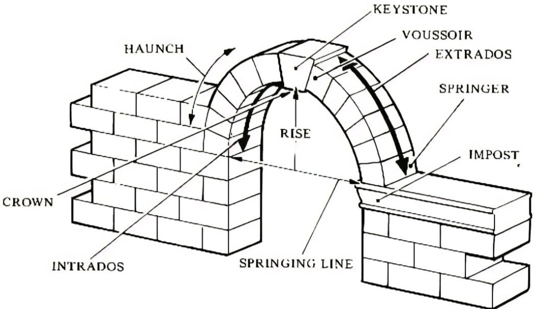 Architecture FAQ | Am Architecture Blog