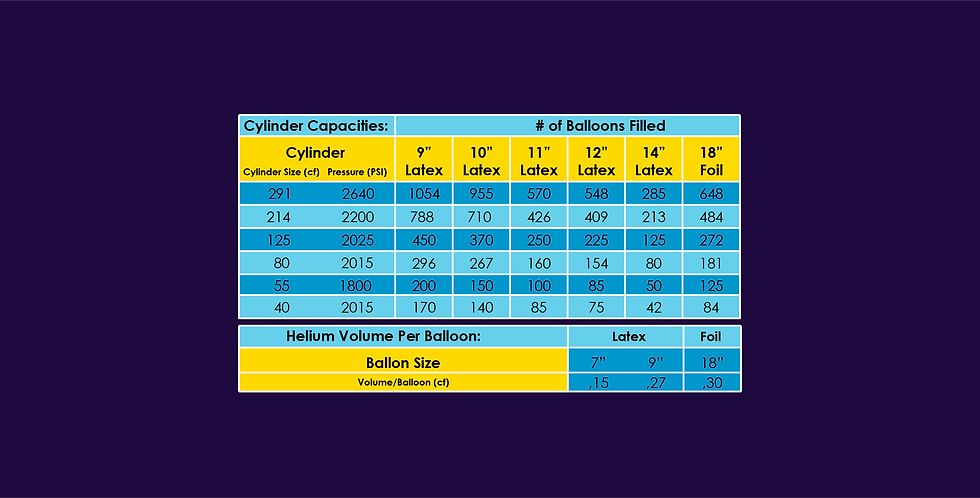 Balloon & Cylinder Guide | ProCylinder Helium Gas Supplier