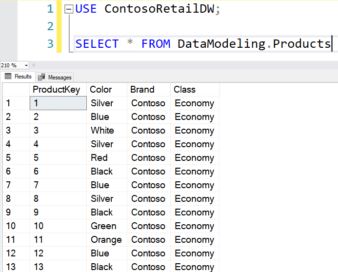Sql To Dax Selectproject Columns