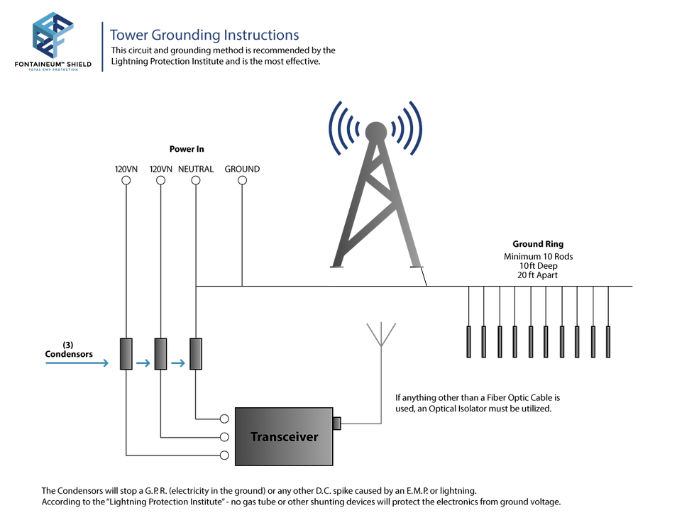 CONCEPTIONS | Fontaineum Shield