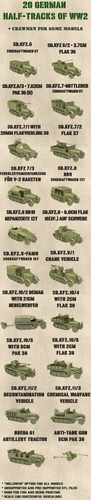20 GERMAN Half-tracks of WW2 + Crewmen – PERSONAL USE | Wargame3d