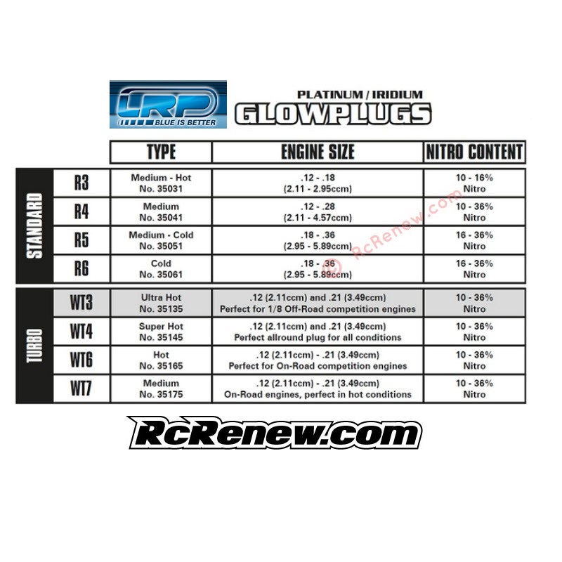 rc nitro engine size chart