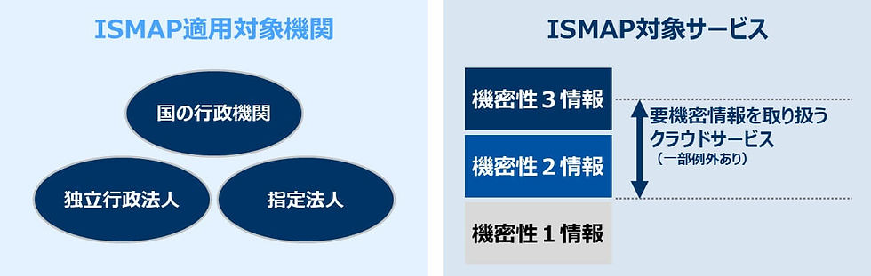 ISMAP（イスマップ）とは？ISMAPについて知っておくべき全て（決定版）