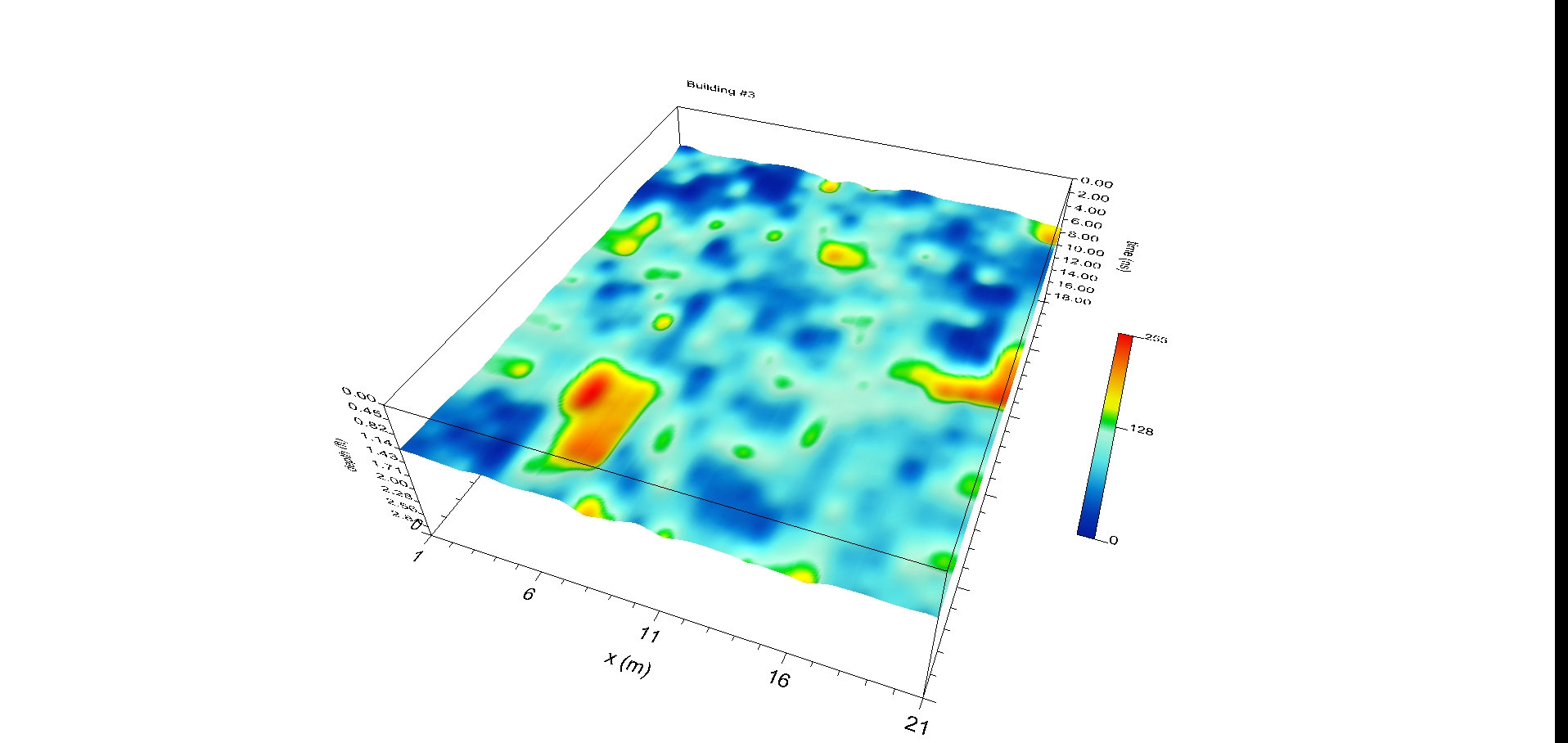 Geophysics Investigations | KEY Environmental