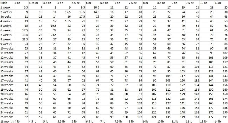 Sheltie Growth Charts | holbrookdogs