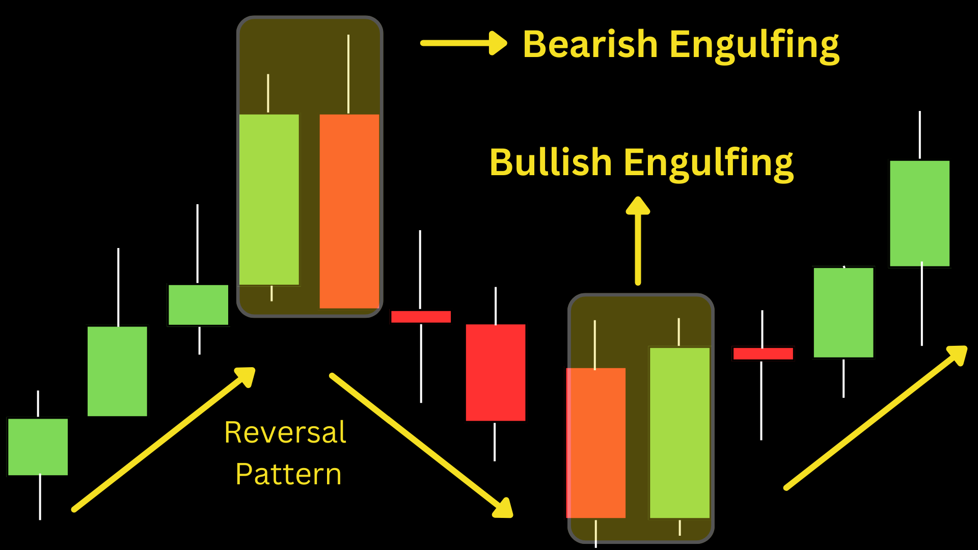 Bearish Setup 1 : Bearish Engulfing