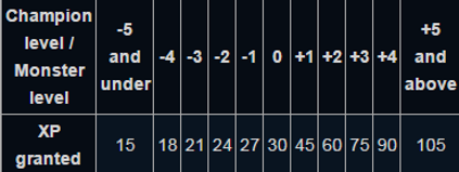 Murk Wolf - jungle | league-of-legends-vb